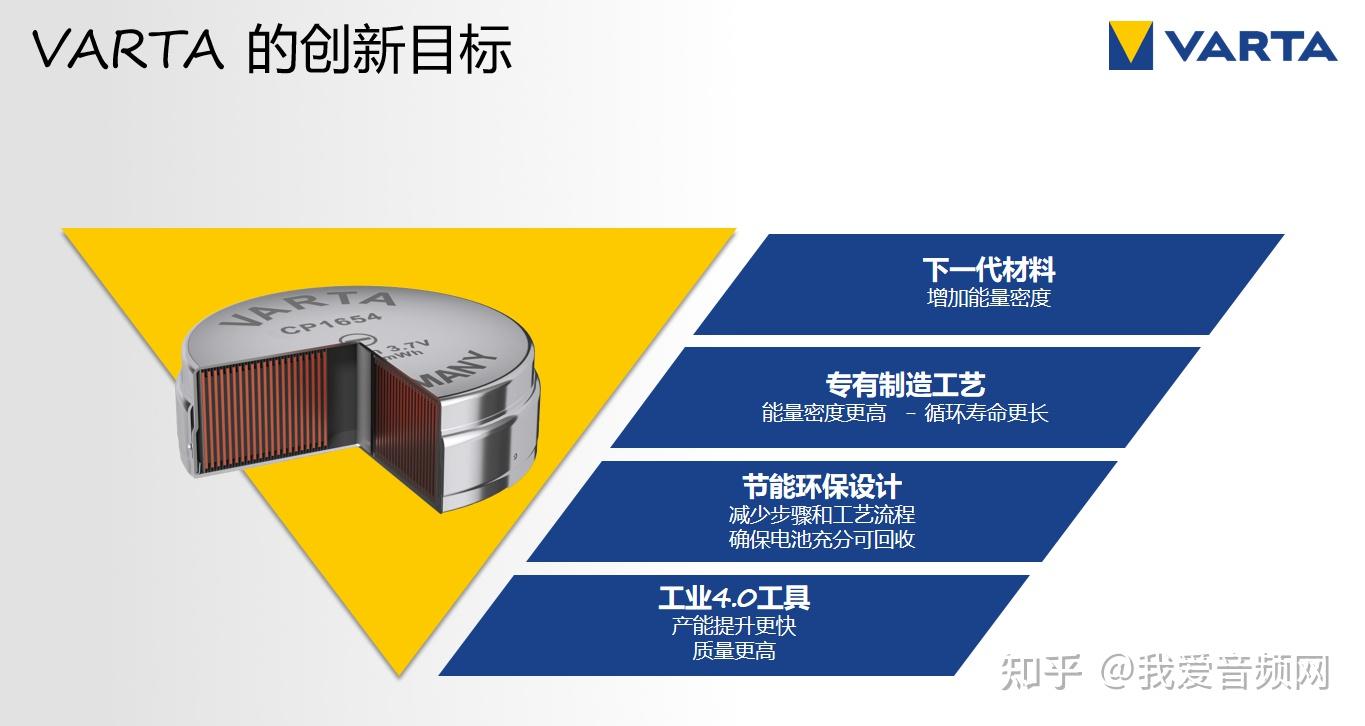 VARTA携最新CoinPower系列锂电池产品亮相2023（春季）全球蓝牙音频大会 - 知乎