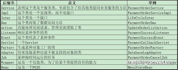Java中命名规范 知乎