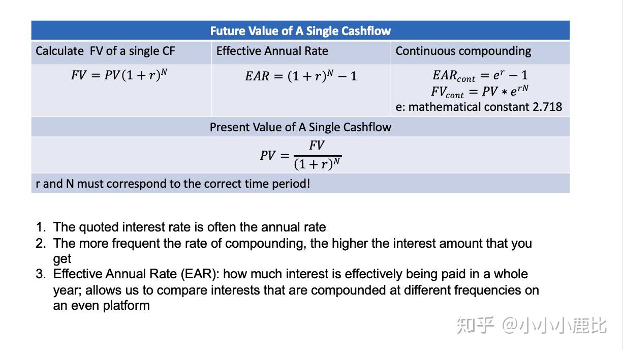 CFA-L1笔记：Quantitative Methods - 知乎