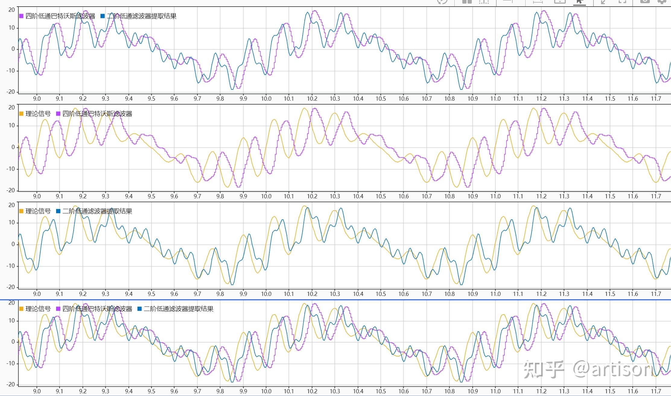 [Matlab|Simulink]| [8] Filter Designer设计与建模实现 - 知乎