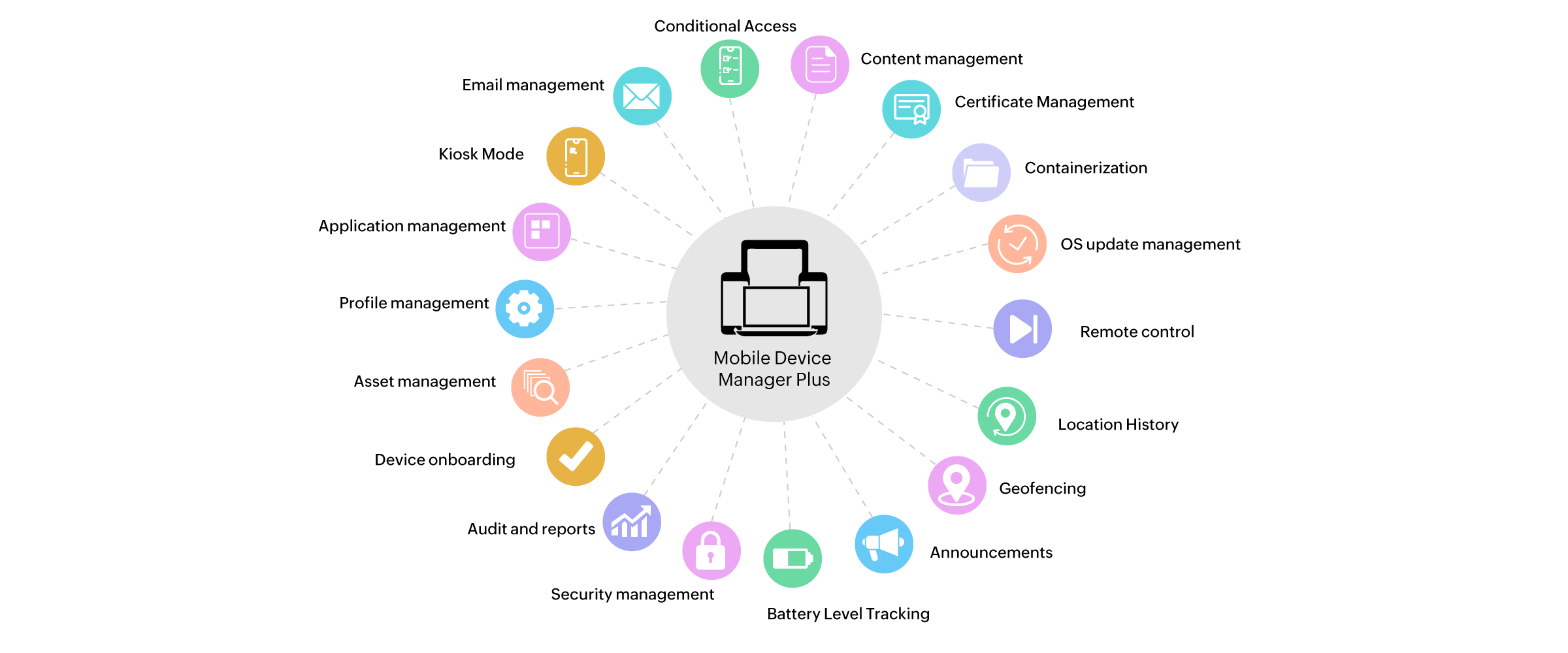 企业的 Android 移动设备管理 （MDM） 解决方案 - 知乎