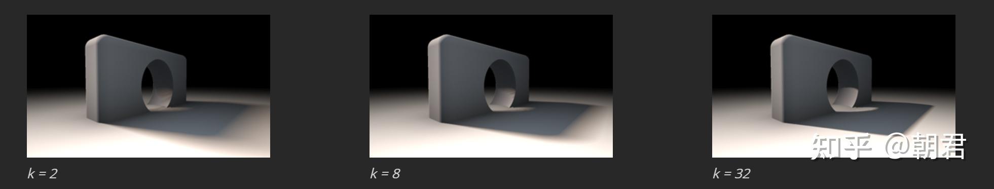 实时阴影(二) CSM, PCSS与SDF Soft Shadow - 知乎