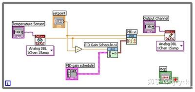 LabVIEW中PID控制的的高级功能 - 知乎
