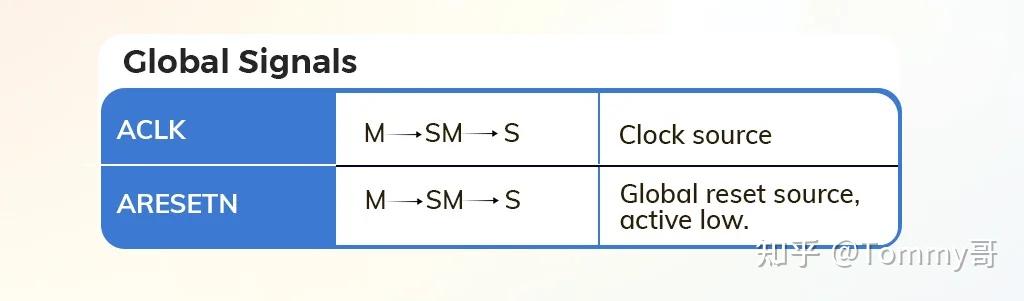 揭秘 AXI-Full 与 AXI-Lite 接口 - 知乎