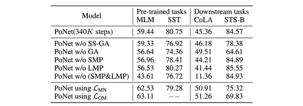 如何使用魔搭ModelScope快速定制一款对长文本进行理解的模型？ - 知乎