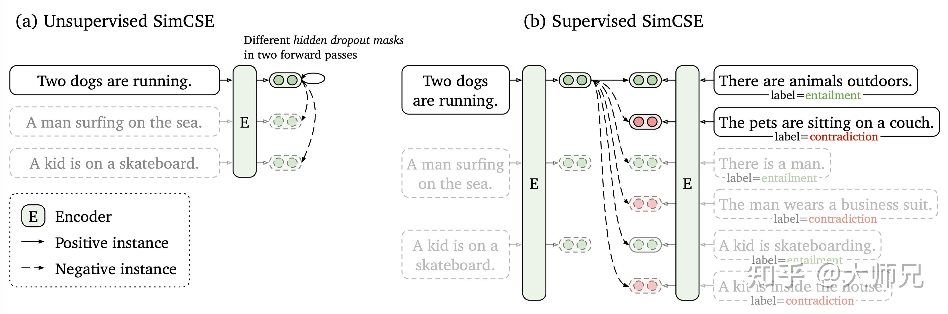 对比学习之SimCSE - 知乎