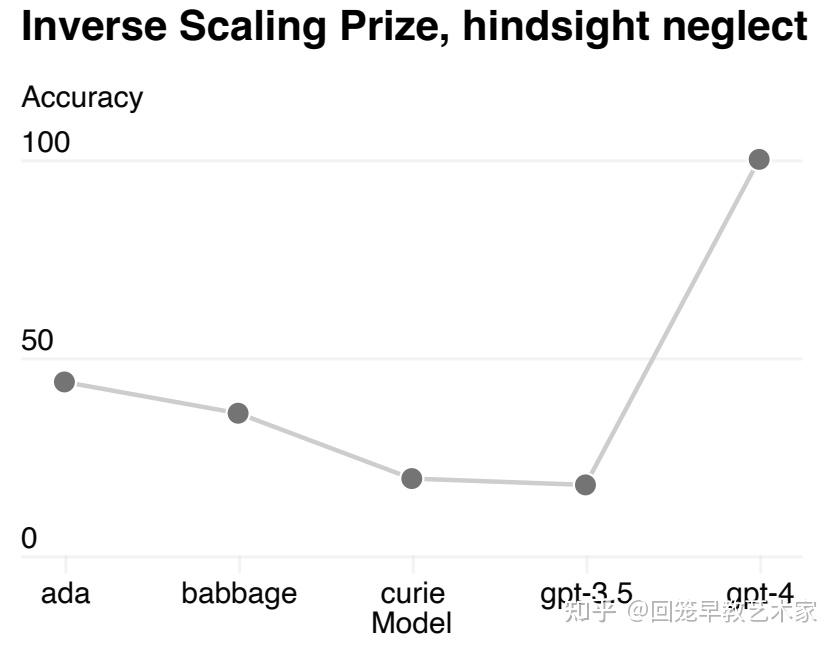 （译）GPT-4技术报告 - 知乎
