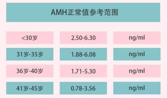 AMH值低还能做试管吗？ - 知乎