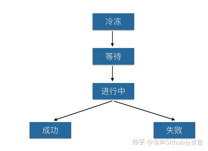 WebRTC 之 ICE/STUN/TURN - 知乎