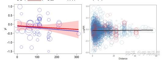 如何开始着手一篇Meta分析 | Meta分析的流程及方法 - 知乎