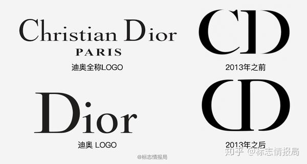 迪奥 Dior 启用新LOGO - 知乎
