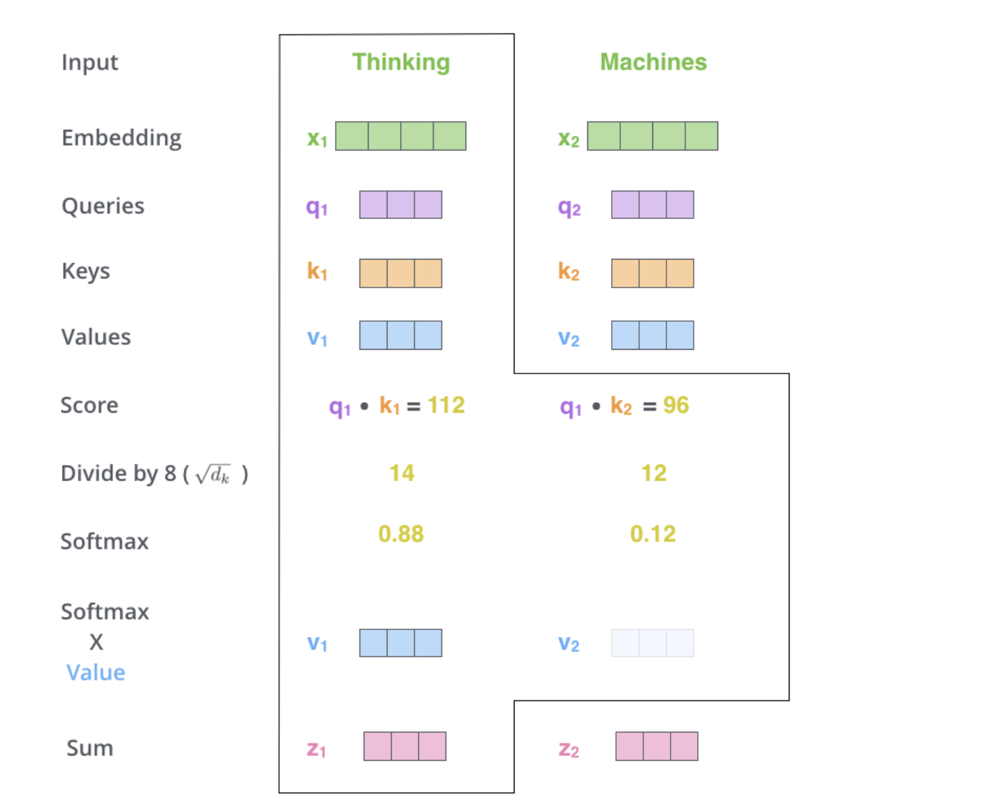 Transformer原理及Pytorch代码实现 - 知乎