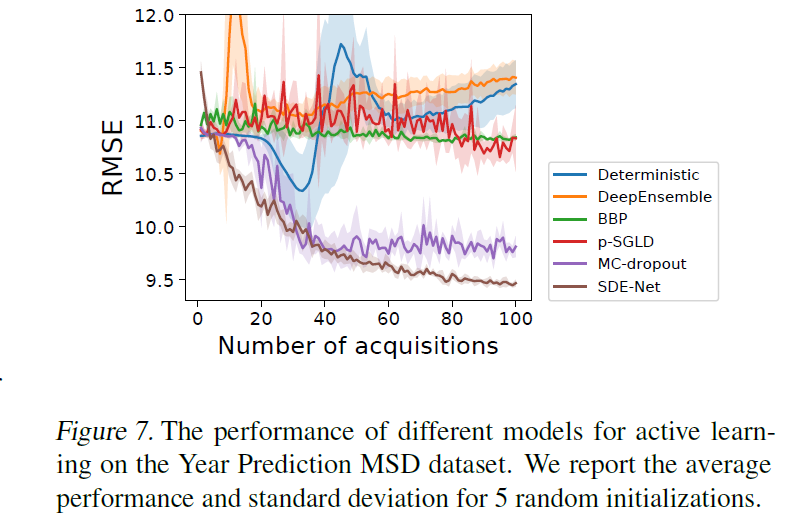 可以估计不确定性的神经网络——SDE-Net模型浅析 - 知乎