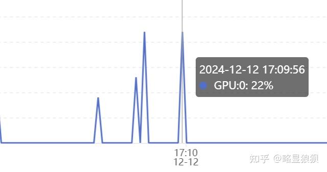 AutoDL平台训练速度慢，GPU利用率低几个小技巧总结 - 知乎