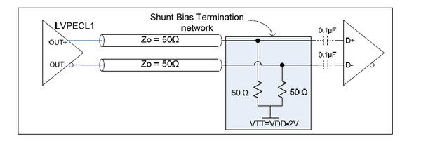 【转】差分晶振LVPECL、LVDS、CML和HCSL输出模式介绍 - 知乎