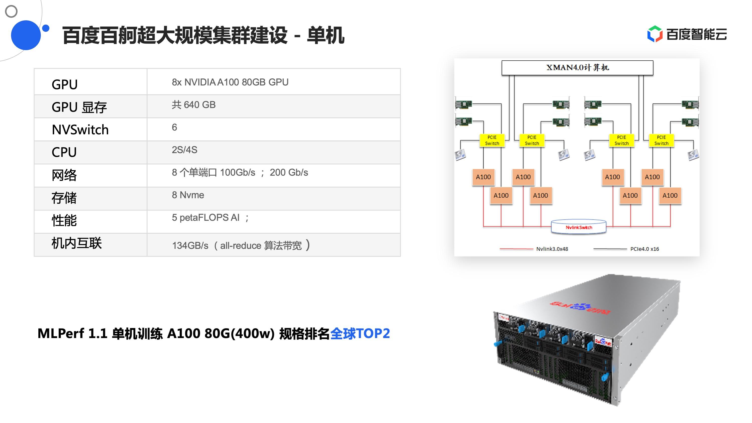 超大规模AI异构计算集群的设计和优化 - 知乎