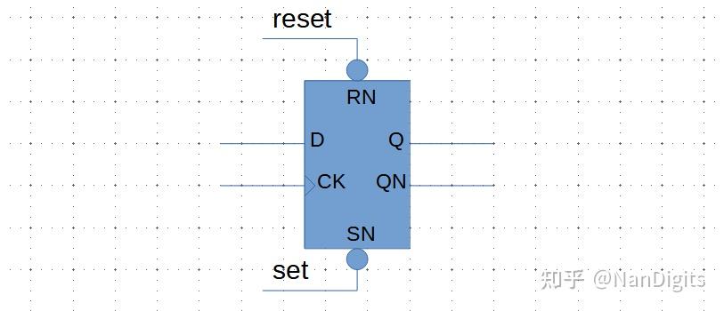 谈谈修改寄存器默认值的几种方法和实现 - 知乎