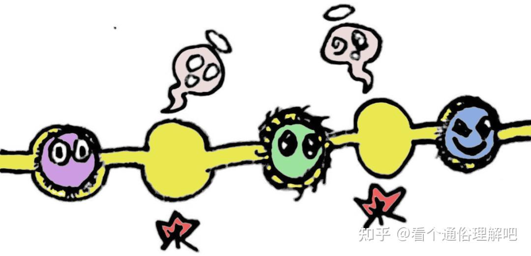 通俗理解Gradient Checkpoint（附代码）【1】思想介绍 - 知乎