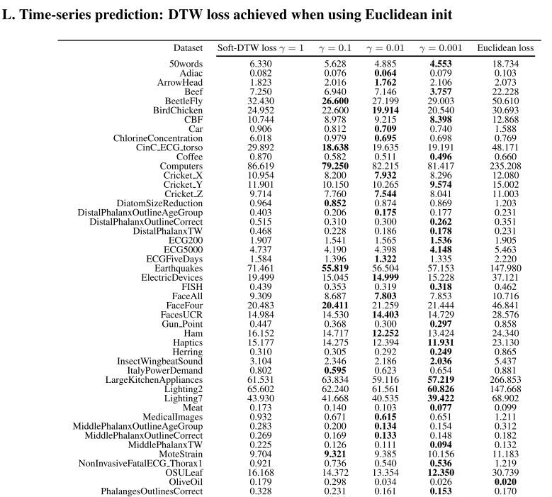 时间序列预测损失函数 DTW, Soft-DTW, DILATE - 知乎