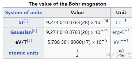 vasp 磁各向异性计算 - 知乎