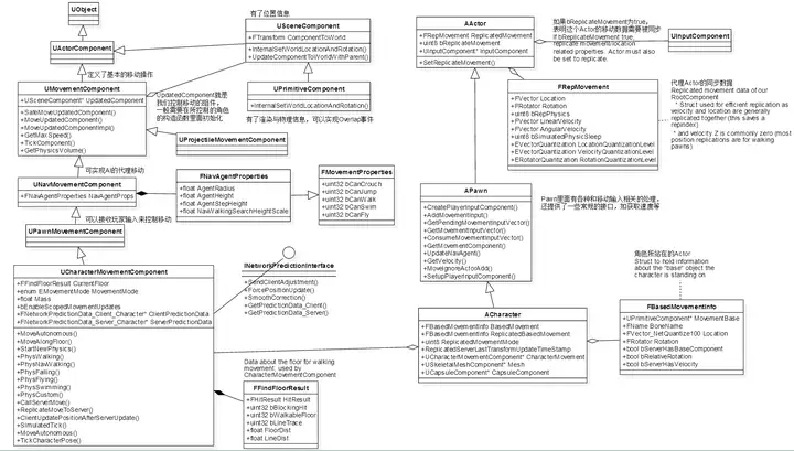 ue5 actor的运动属性理解与使用 - 知乎