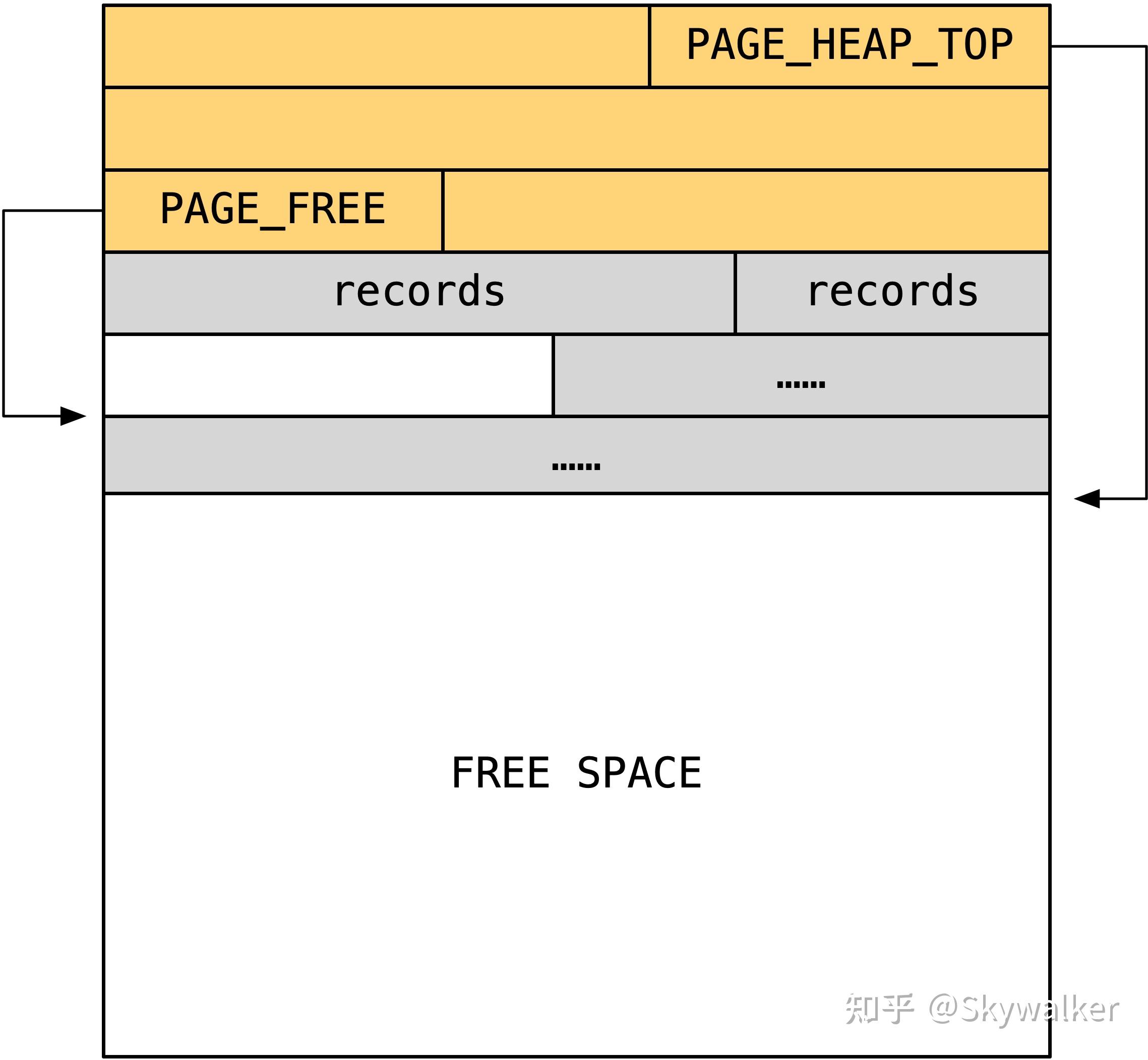 InnoDB：Lock Manager (1) - 知乎