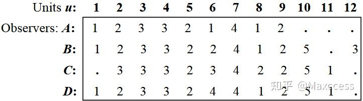 Krippendorff's Alpha介绍与使用 - 知乎