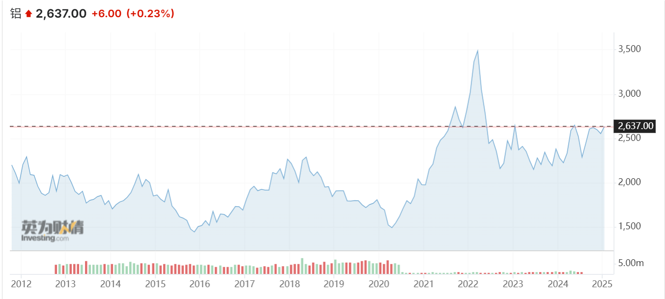 大成有色金属期货ETF 159980 - 知乎