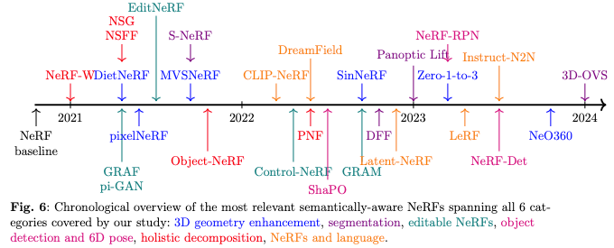 250多篇总结！NeRF一次看个够 - 知乎