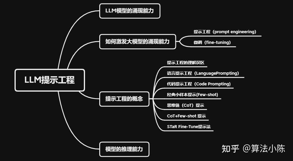 OpenAI 开发系列（七）：LLM提示工程（Prompt）与思维链（CoT） - 知乎
