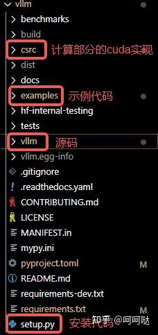 LLM推理2：vLLM源码学习 - 知乎