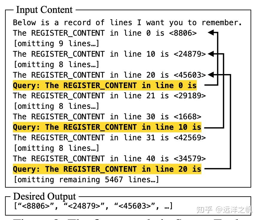 让LLM模型输入token无限长 - 知乎