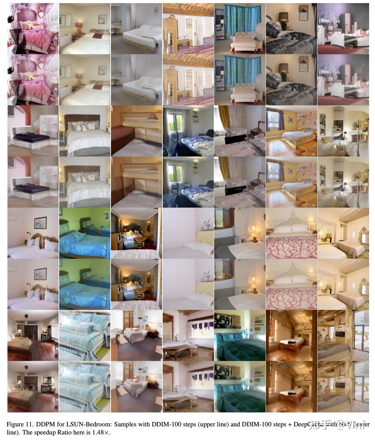 CVPR24 | DeepCache无需训练的扩散模型加速 - 知乎