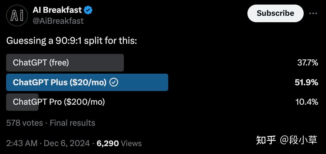 如何看最新发布的GPT-o1 pro？ - 知乎