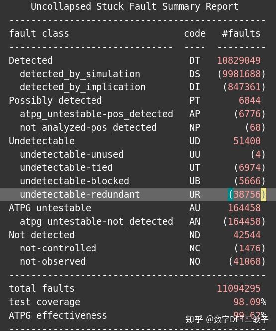 DFT 核心基础知识点：故障分类（fault class）深度解析 - 知乎