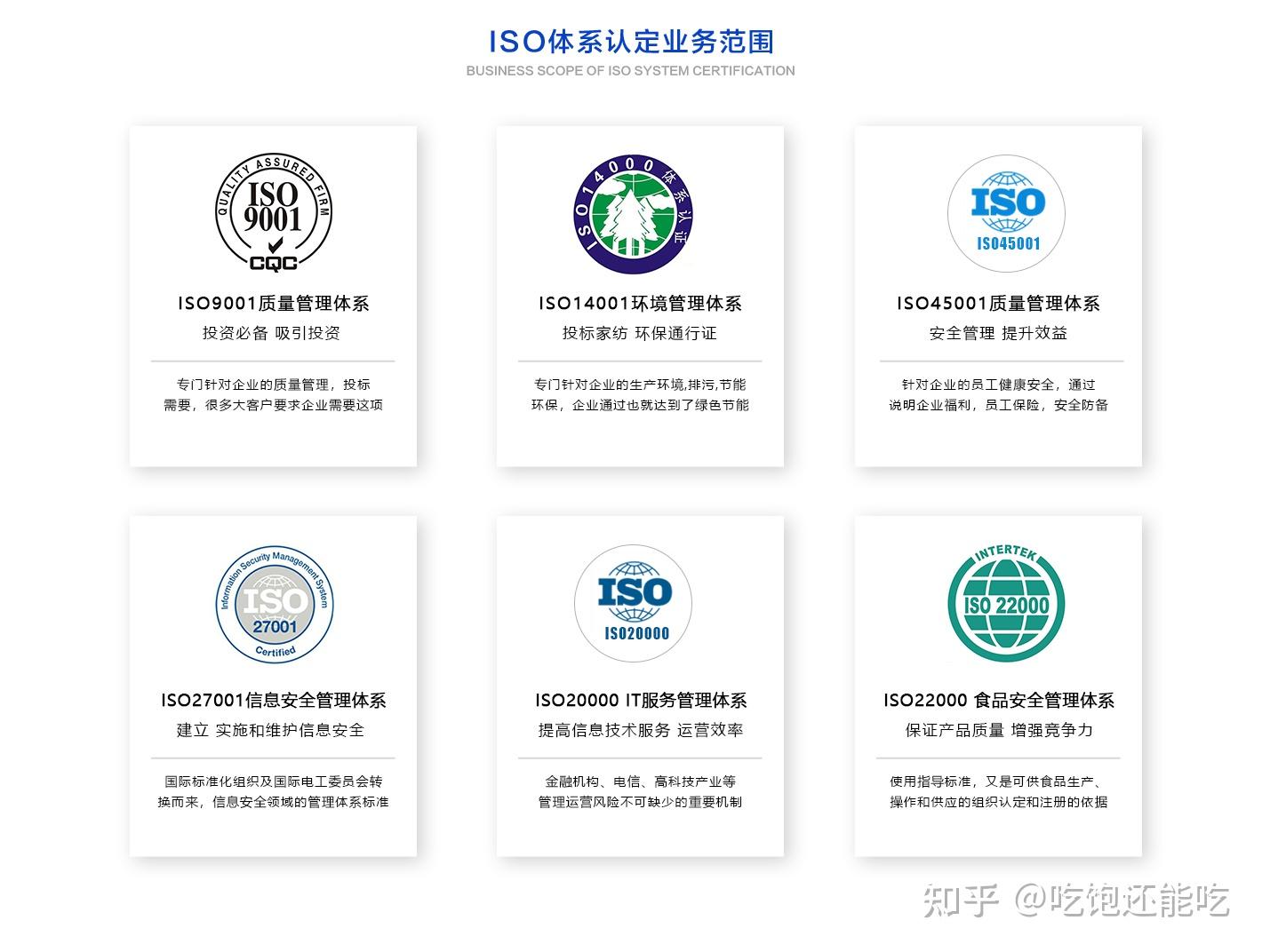 iso体系是什么意思 - 知乎