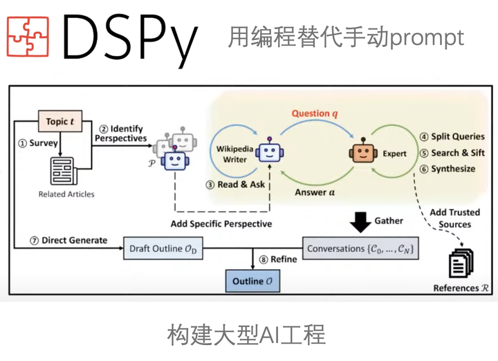 DSPy介绍：颠覆手动Prompt大型工程 - 知乎