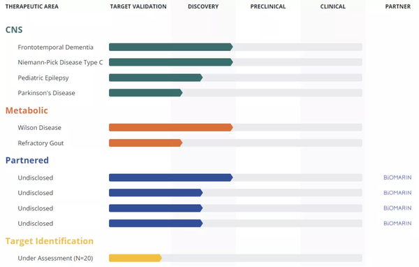 Deep Genomics：结合 AI 与 RNA 生物学，关注遗传疾病治疗 - 知乎