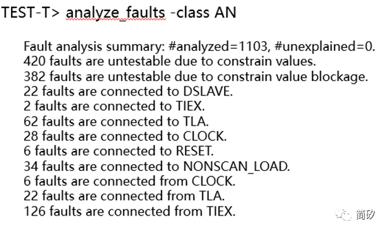 DFT必知必学系列：ATPG Coverage Analysis - 知乎
