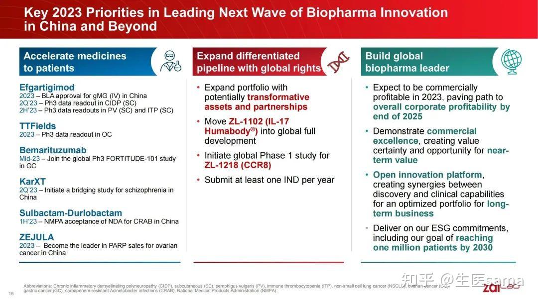 再鼎@JPM2023 - 知乎