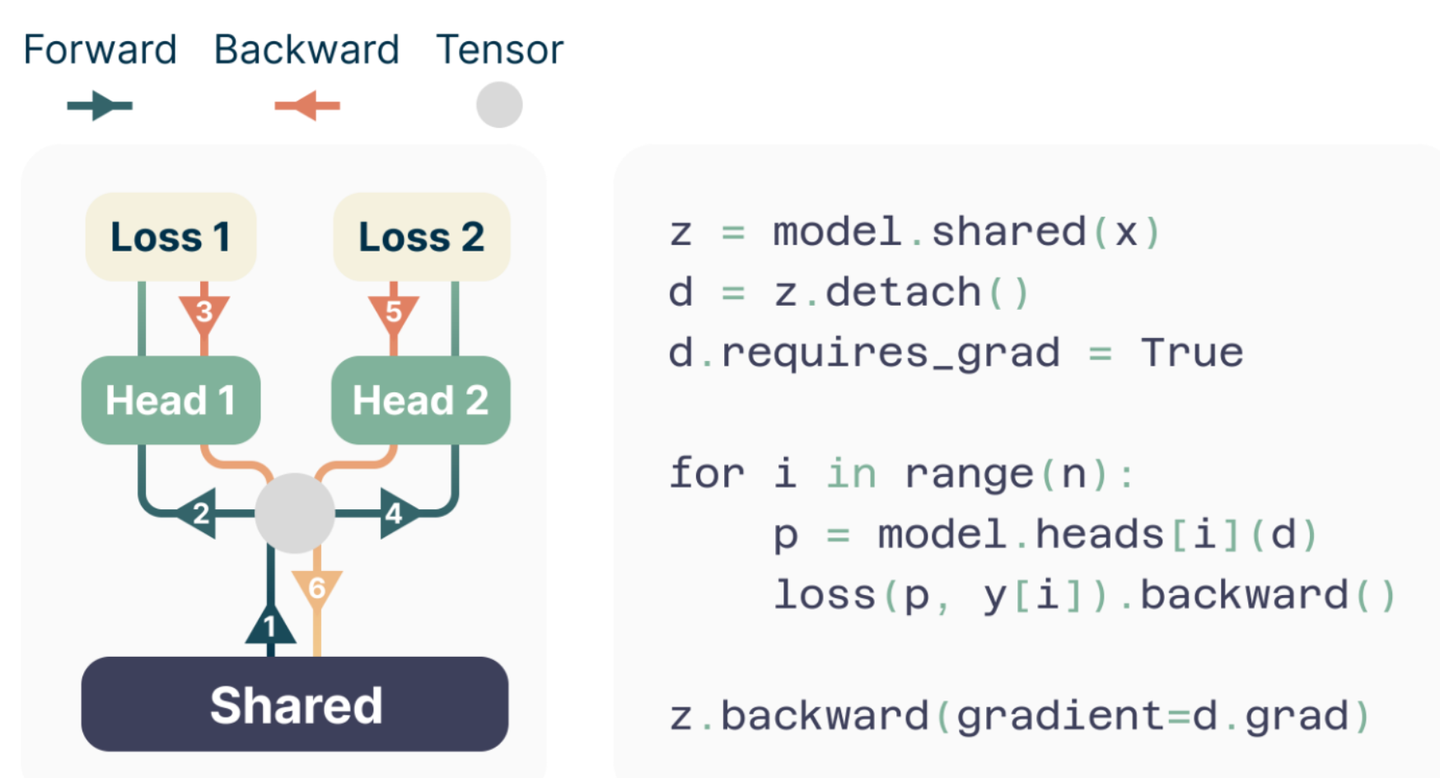 LLM推理加速(1)：Multi-Token Prediction - 知乎