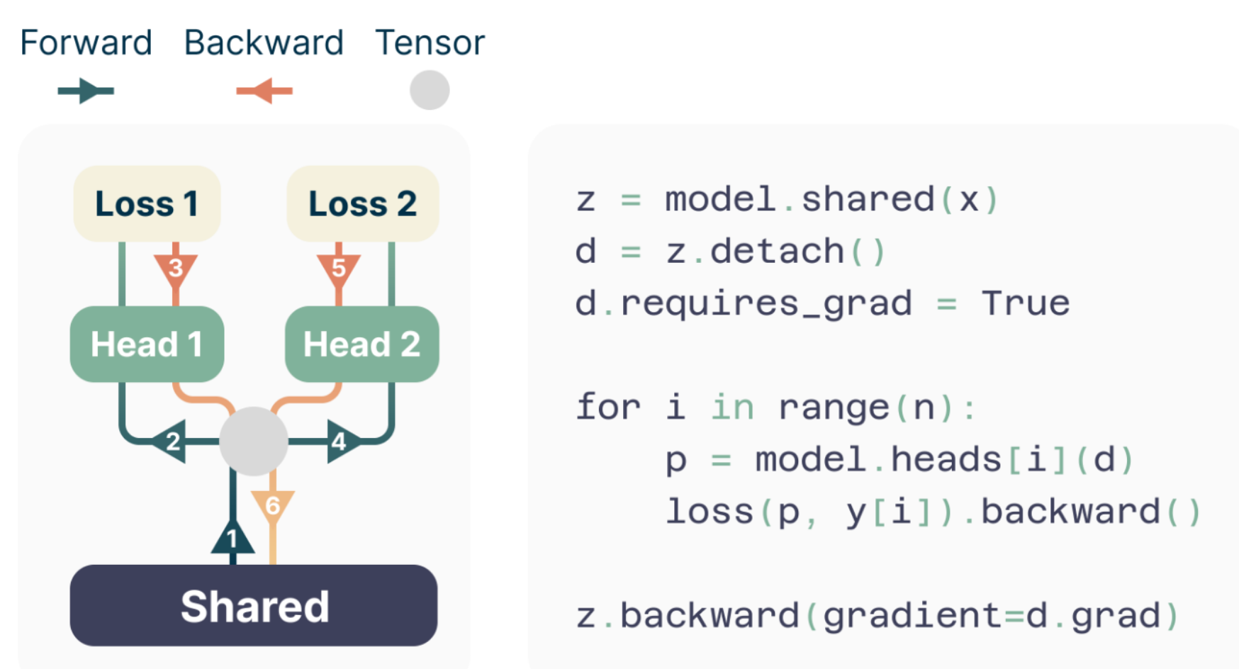 LLM推理加速(1)：Multi-Token Prediction - 知乎