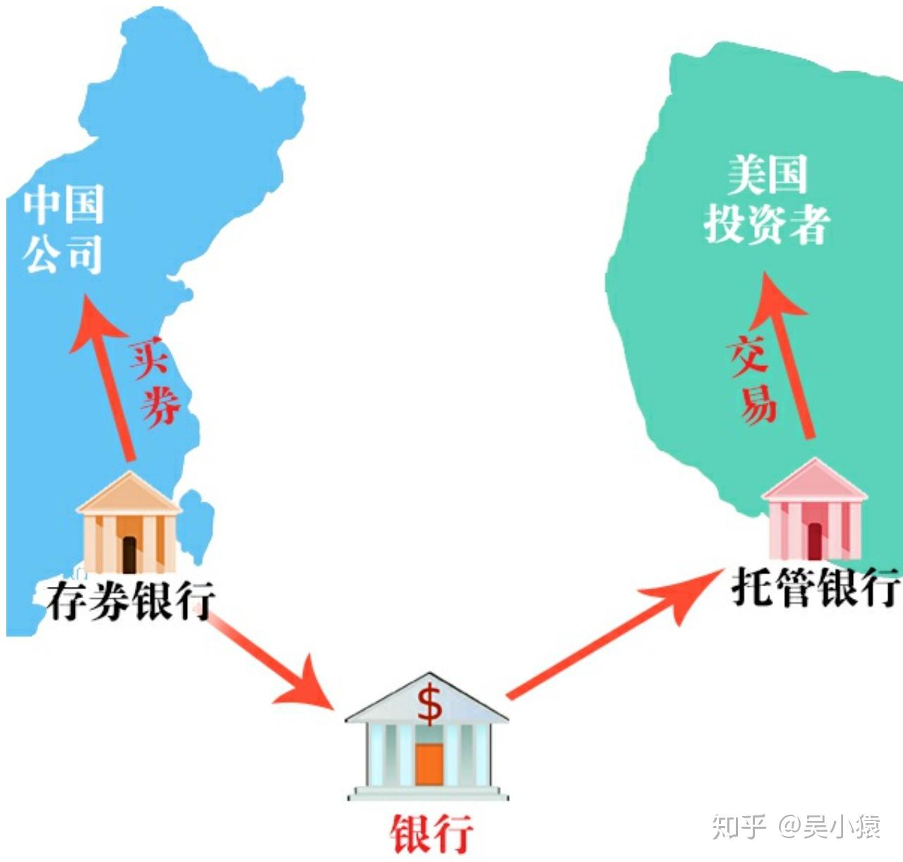 什么是ADR？ADR如何换算普通股？ - 知乎