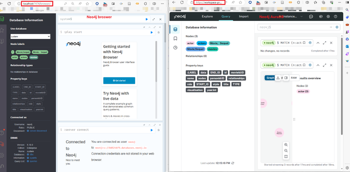 Neo4j教程 | CSV数据导入-Neo4j Aura DB-数据库连接 - 知乎