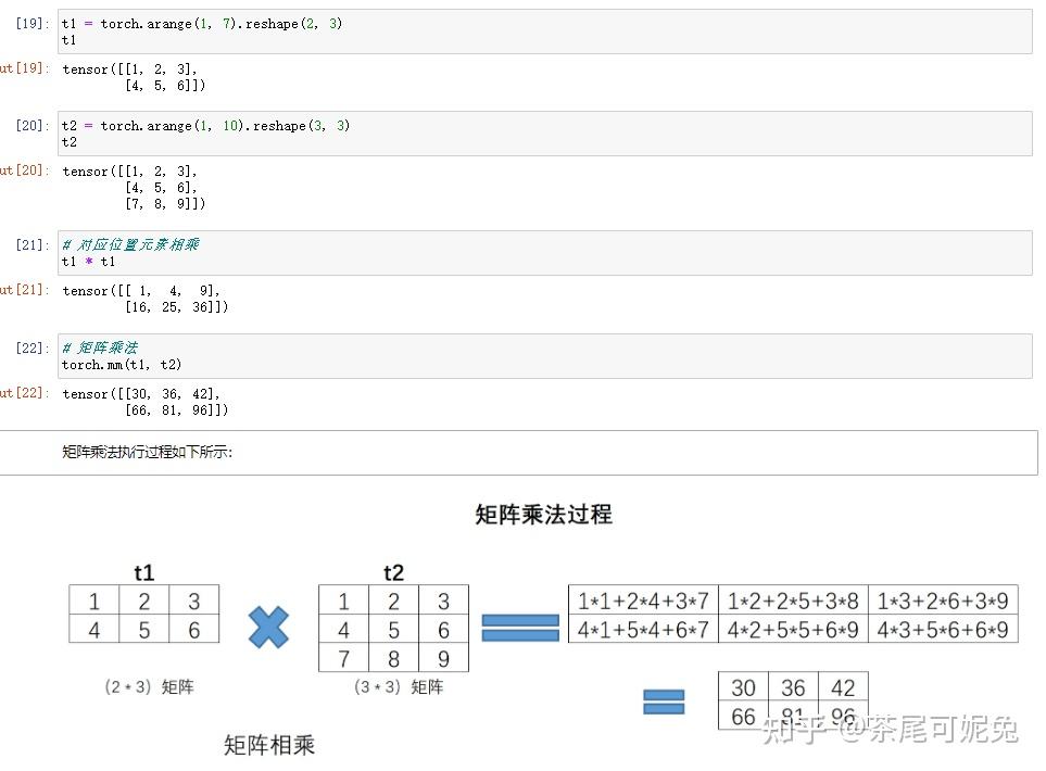 PyTorch中BLAS和LAPACK模块 - 知乎