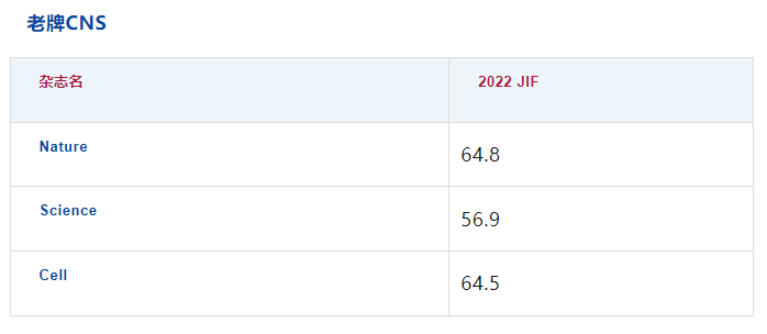 2023年最新SCI影响因子(JCR 2022)，正式公布！ - 知乎