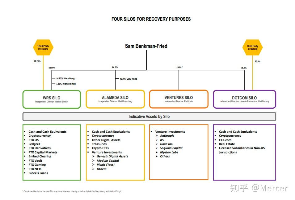 FTX破产听证会 - 知乎