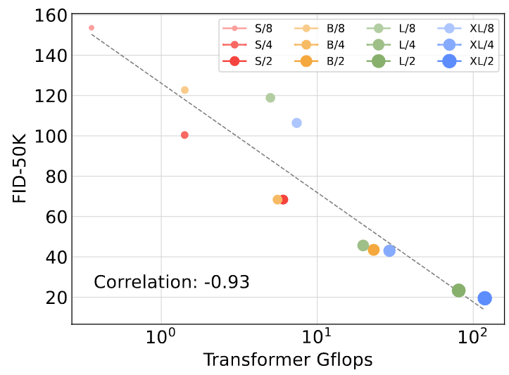 扩散模型解读 (一)：DiT 详细解读 - 知乎