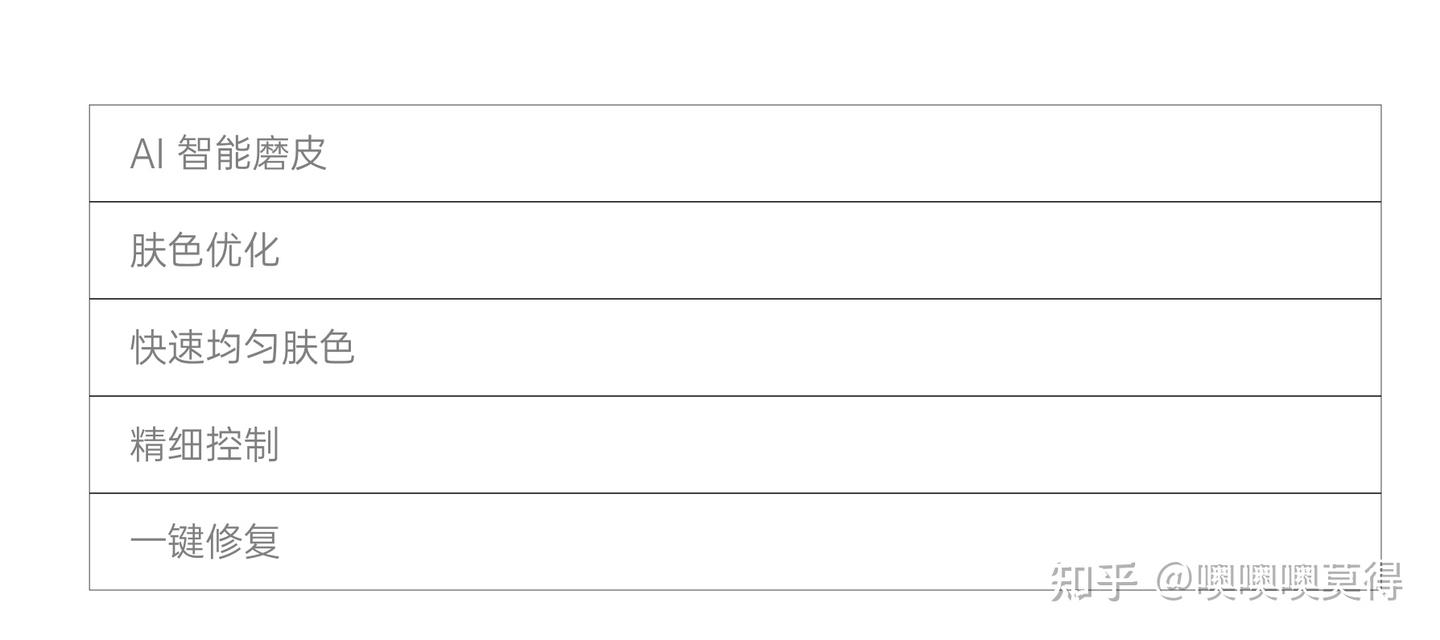 PS 磨皮插件 DRX AI PRO 免费修图插件（DR6 Ai典藏版）支持WIN+MAC 完整解析与推荐使用人群 - 知乎