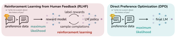 RLAIF（0）—— DPO（Direct Preference Optimization） 原理与代码解读 - 知乎